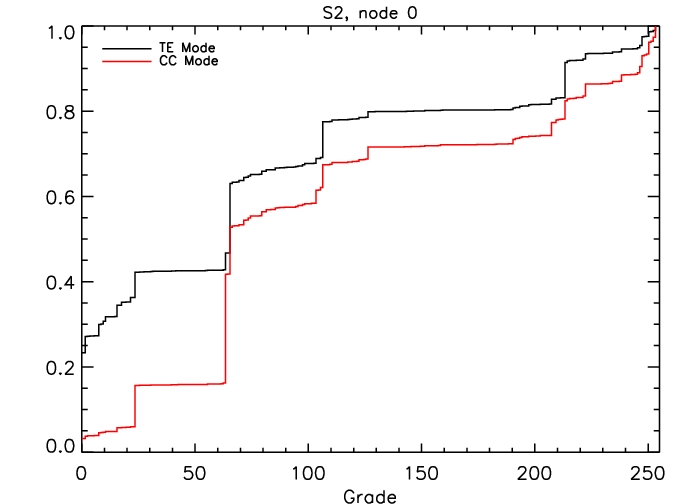 Chandra X-Ray Observatory (CXC)